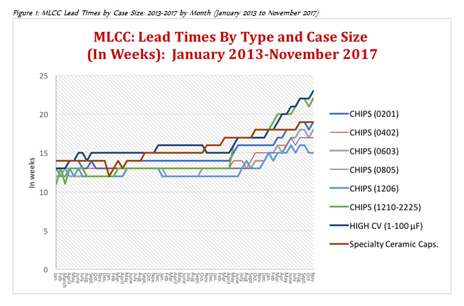 MLCC and Thick Film Chip Resistors: Supply Chain Review November 2017 ...