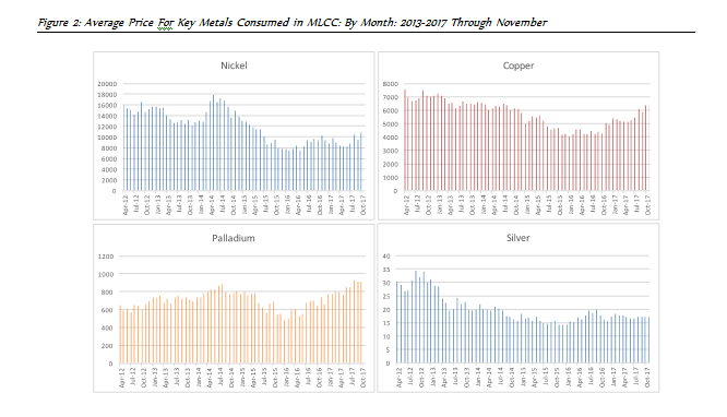 MLCC and Thick Film Chip Resistors: Supply Chain Review November 2017 ...