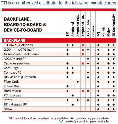 Backplane | TTI Asia