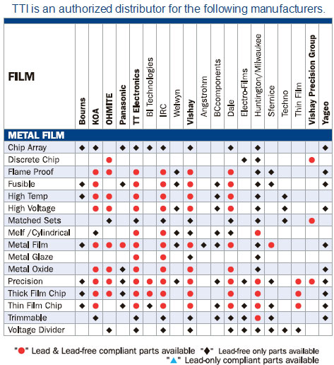 MELF Resistor | TTI Asia