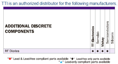 RF Diodes | TTI Asia