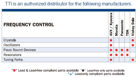 Timing Device | TTI Asia