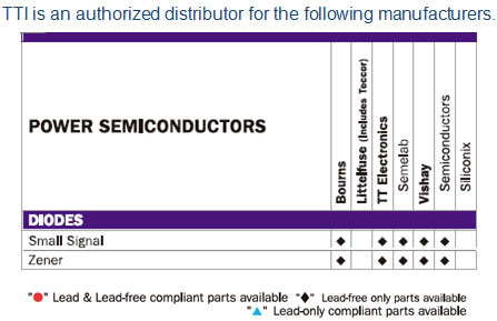 Zener & Small Signal Diodes | TTI Asia
