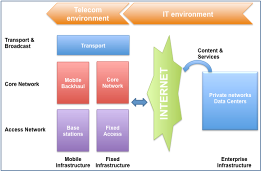 World Telecommunications: Mobile and Infrastructure | TTI Asia