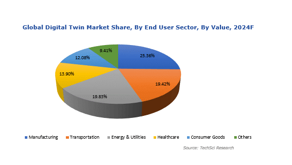 Digital Twin Technology: A New Way to Solve Problems Across Industries ...