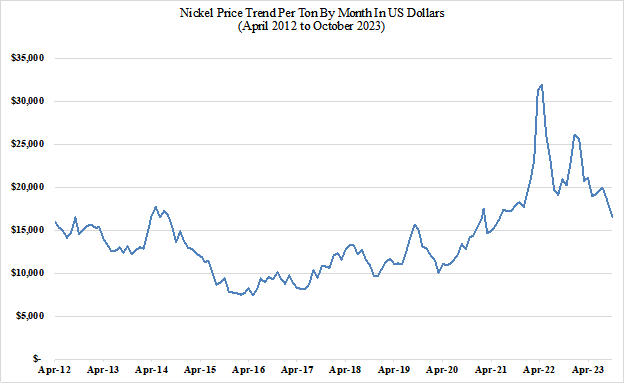 Passive Component Raw Material Index Declines in October 2023 | TTI Asia