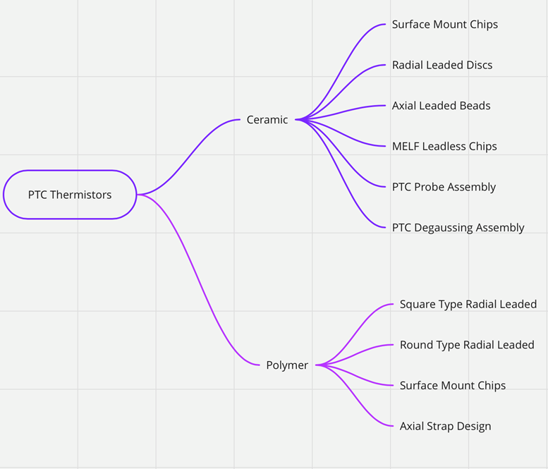 PTC Thermistors: Mapping the Complex Ecosystem for 2024 | TTI Asia
